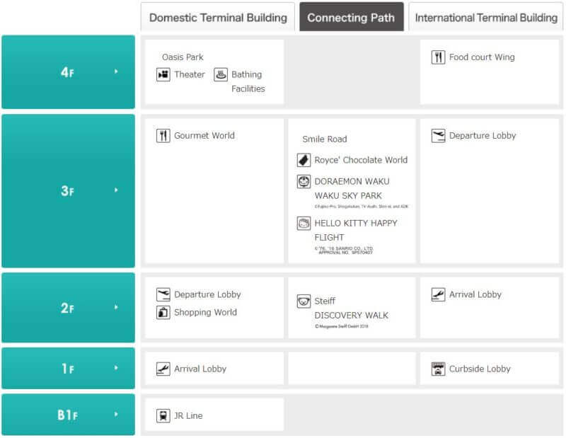 How to Get from New Chitose Airport to Sapporo, Niseko, Furano etc ...