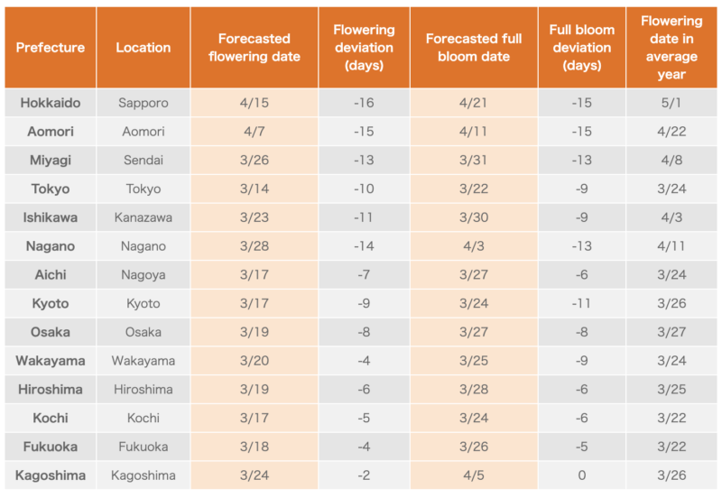 Weather In Japan All Year Round at Johnny Moe blog